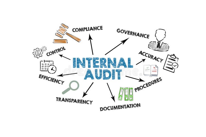 Internal Audit Concept. Illustration with Icons, Keywords and Arrows on ...