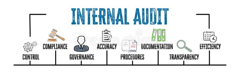 INTERNAL AUDIT Concept. Illustration with Keywords and Icons Stock ...