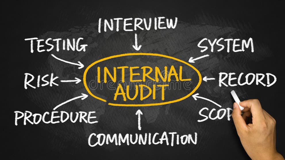 7,414 Internal Audit Stock Photos - Free & Royalty-Free Stock Photos ...