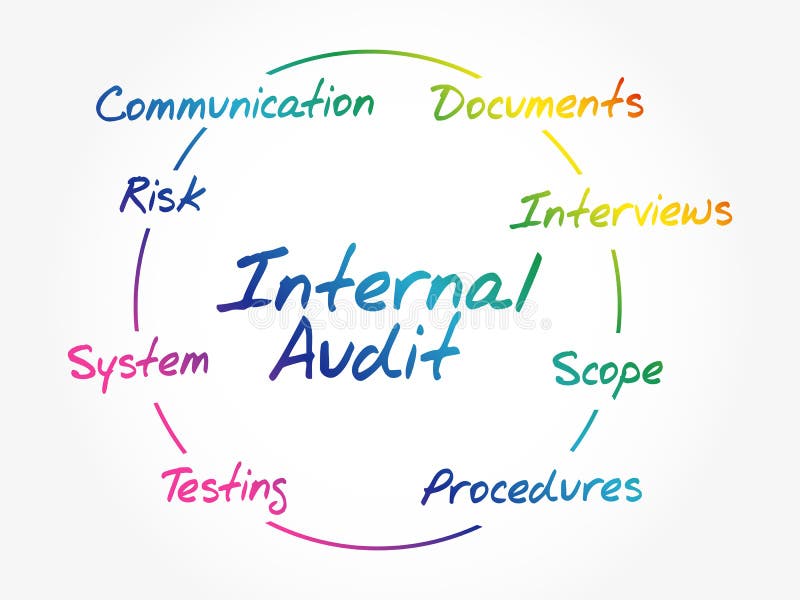 Internal Audit Process Circle Stock Illustration - Illustration of ...