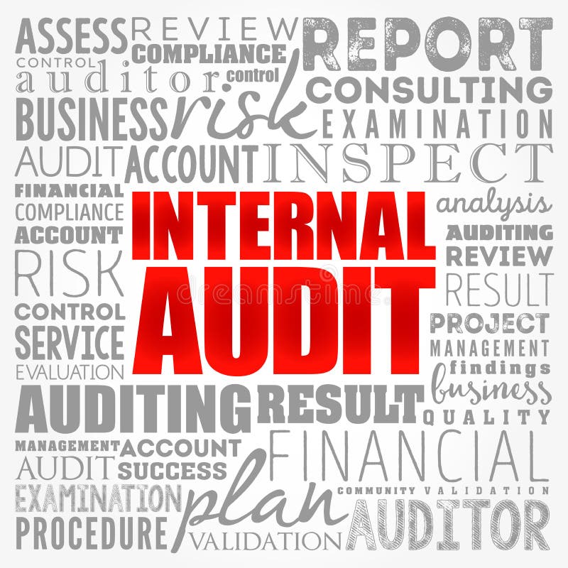 Internal Audit Mind Map Flowchart, Business Concept for Presentations ...