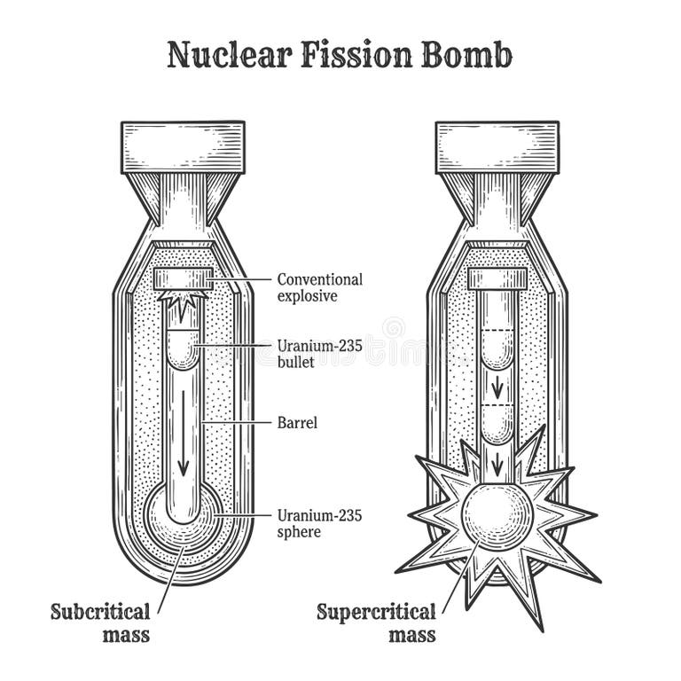 Mass Sketch Stock Illustrations – 5,428 Mass Sketch Stock Illustrations ...