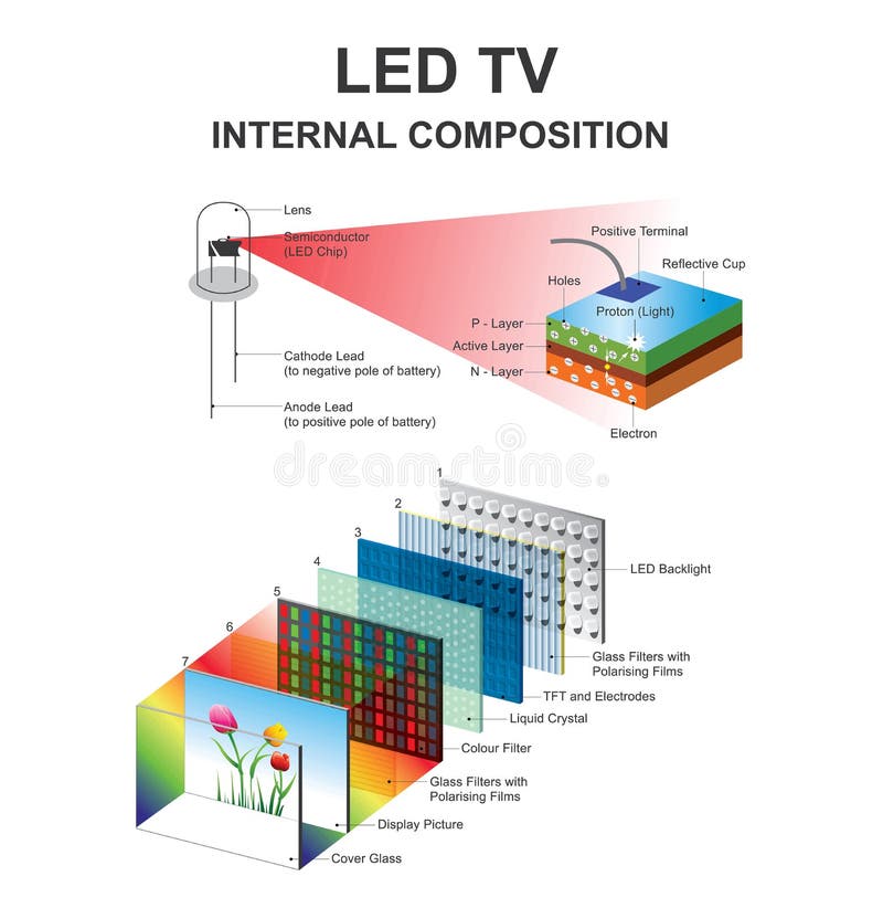 Conventional Diodes Stock Illustrations – 2 Conventional Diodes Stock ...