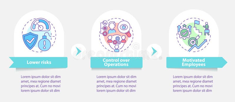 Internal Development Advantages Vector Infographic Template Stock ...