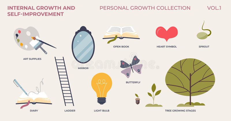 Internal Growth, Self Improvement of Personal Development Tiny ...