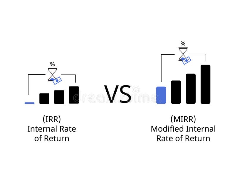 Internal Rate of Return or IRR Compare with MIRR Modified Internal Rate ...