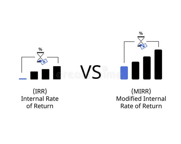 Internal Rate of Return or IRR Compare with MIRR Modified Internal Rate ...