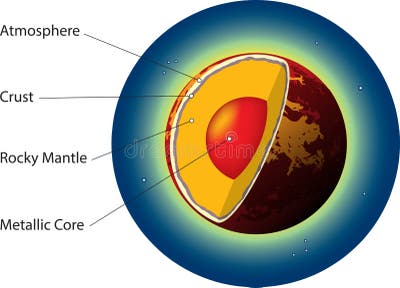 Internal structure - venus stock vector. Illustration of education ...
