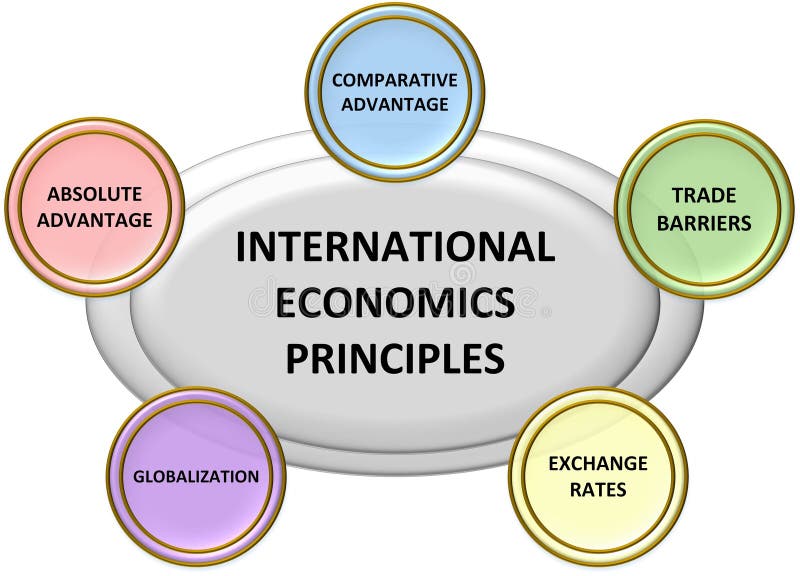 International economics stock photo. Image of circle - 364882374