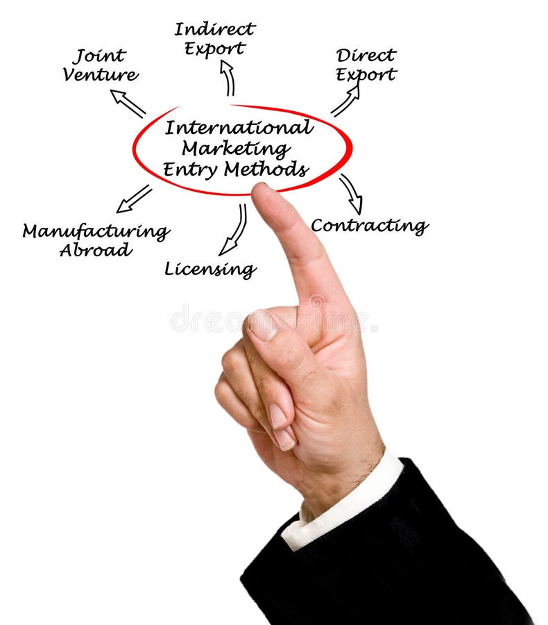 International Marketing Entry Method Stock Photo - Image of venture ...