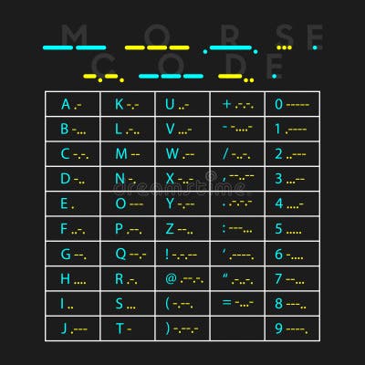 International Morse Code Table. Alphabet Numeric Symbol Stock Vector ...