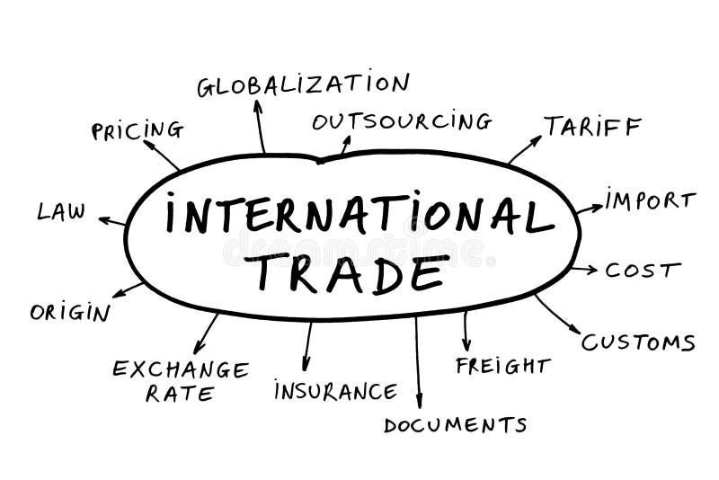 International Trade Concept Stock Photo - Image of commercial, finances ...