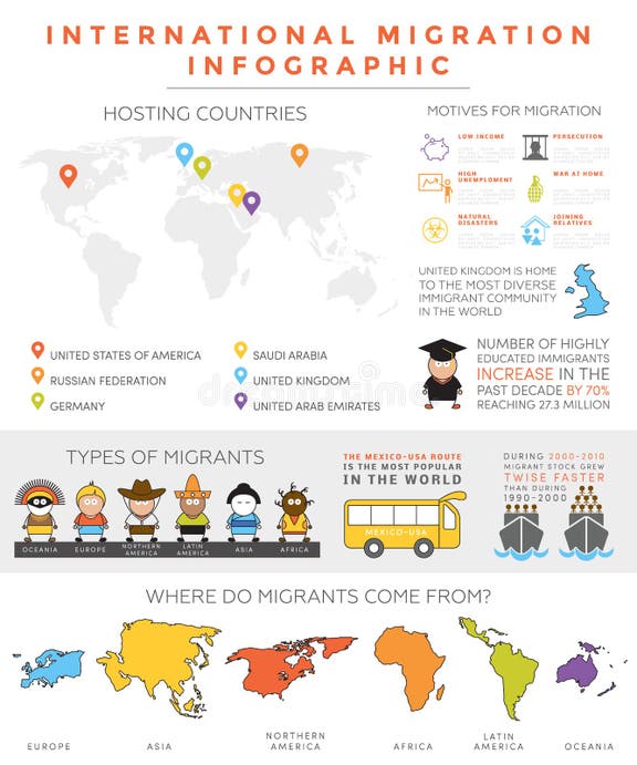 Internationale Infographic Migratie Stock Illustratie - Illustration of ...