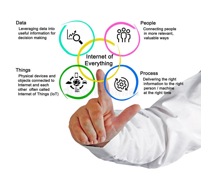 Sakernas internet stock illustrationer. Illustration av data - 85628898