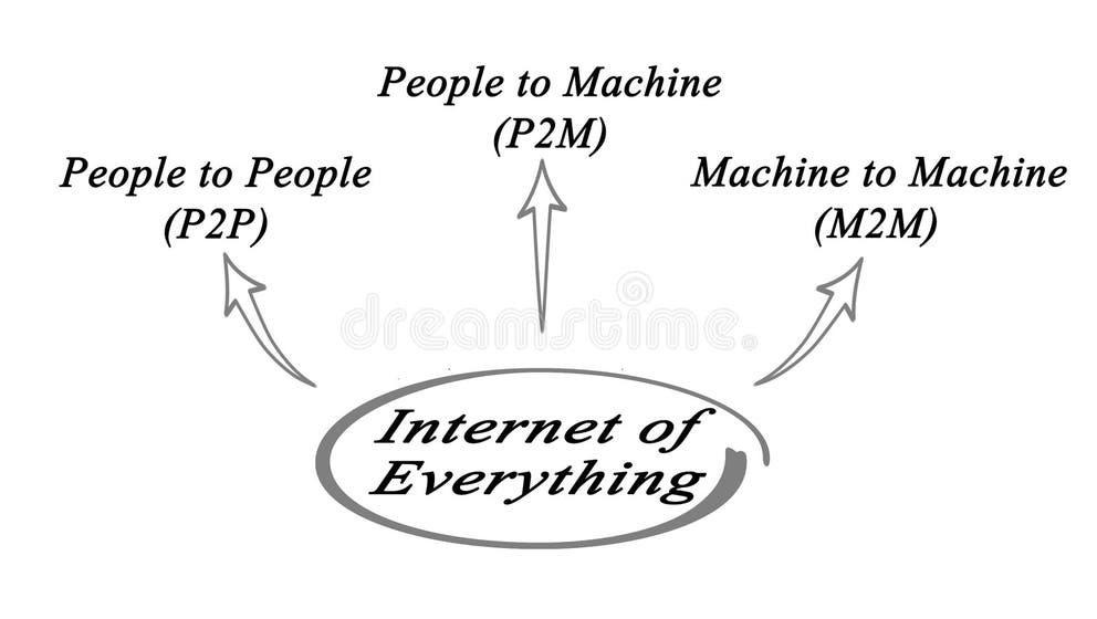 Sakernas internet stock illustrationer. Illustration av data - 85628898