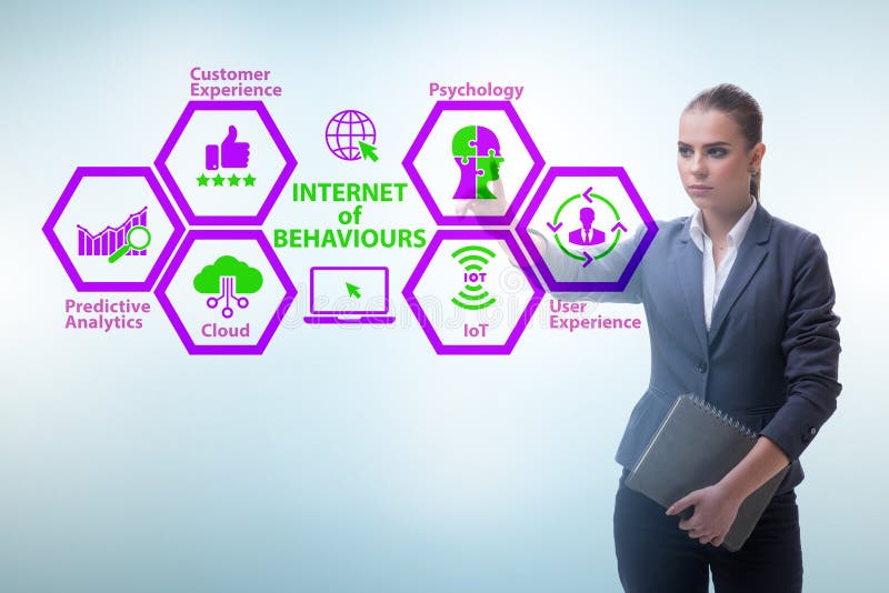 Internet of Behaviours IOB Concept Stock Image - Image of ecommerce ...