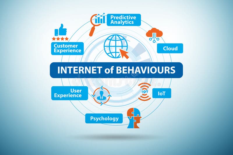 Internet of Behaviours IOB Concept Stock Illustration - Illustration of ...