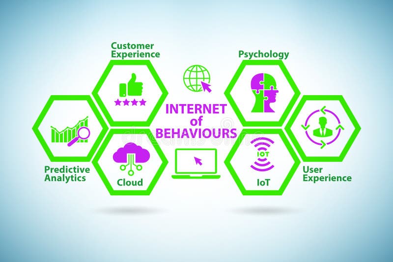 Internet of Behaviours IOB Concept Stock Illustration - Illustration of ...