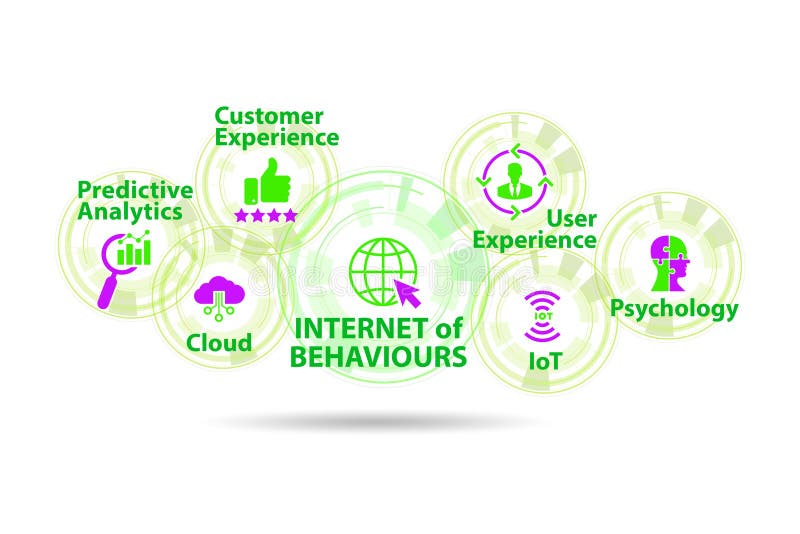 Internet of Behaviours IOB Concept Stock Illustration - Illustration of ...