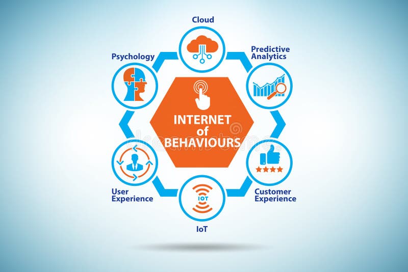 Internet of Behaviours IOB Concept Stock Illustration - Illustration of ...