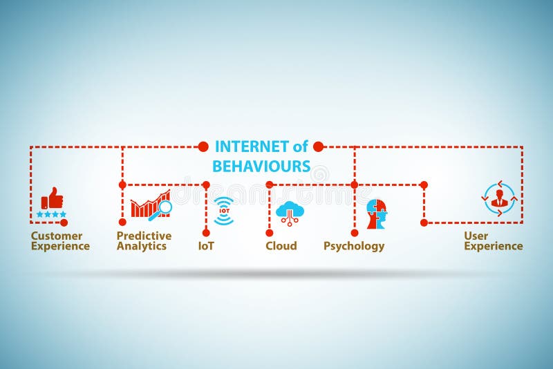 Internet of Behaviours IOB Concept Stock Image - Image of analysis ...