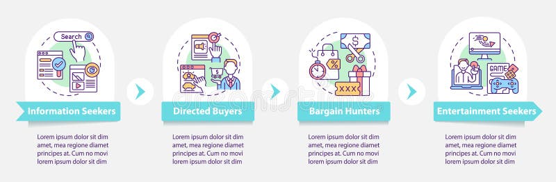 Buyer Behavior Types Vector Infographic Template Stock Vector ...