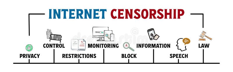 INTERNET CENSORSHIP Concept. Illustration with Keywords and Icons Stock ...