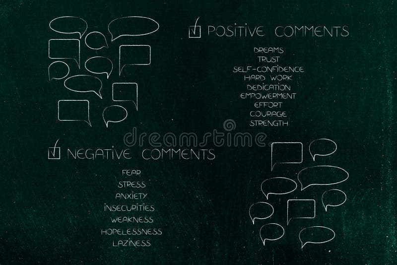 Positive and Negative Comments with Speech Bubbles and List of H Stock ...