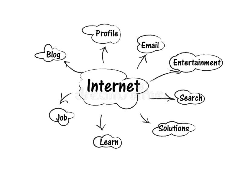 Internet Word Cloud stock vector. Illustration of group - 17385921
