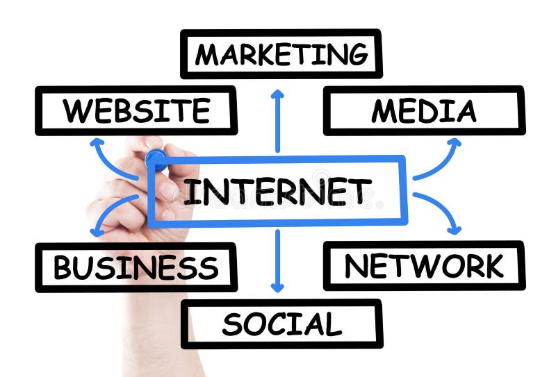 Internet-diagram stock foto. Image of netwerkvorming - 52096624