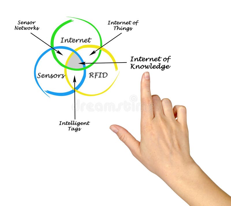 Internet of Knowledge stock photo. Image of lecturer - 85623506