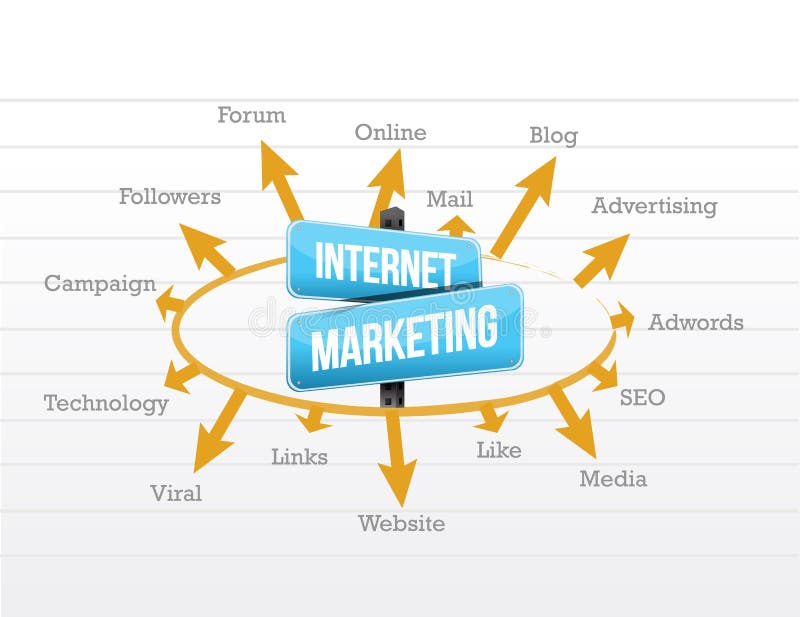 Internet Marketing Concept Diagram Stock Illustration - Illustration of ...