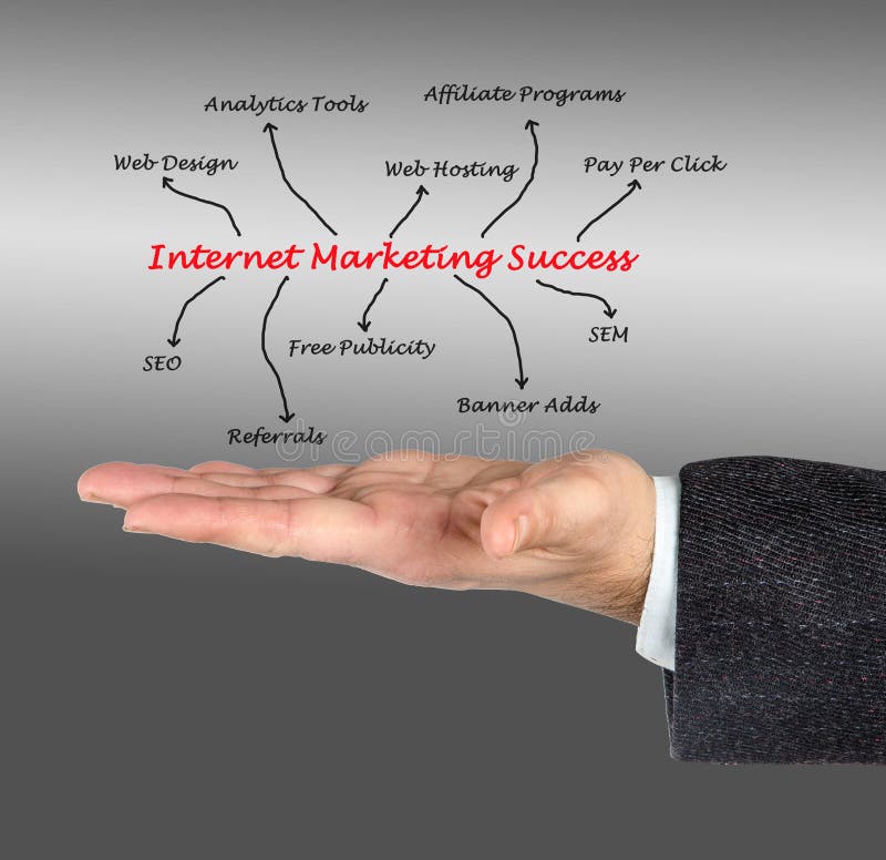 Internet marketing success stock photo. Image of addvertisement - 85691484