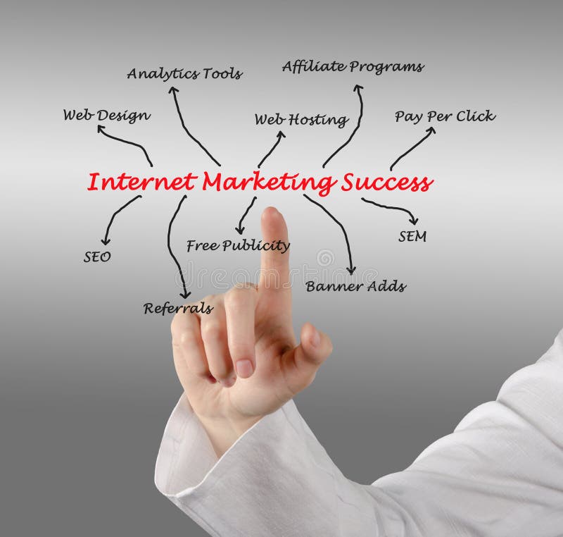 Internet marketing success stock image. Image of presentation - 85687111
