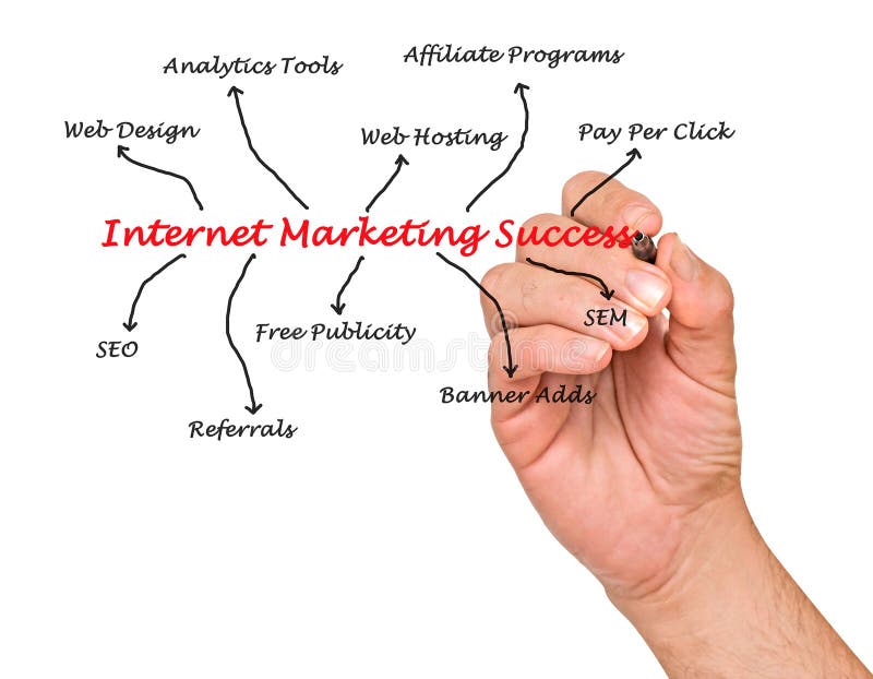 Internet marketing success stock image. Image of lecture - 85691249
