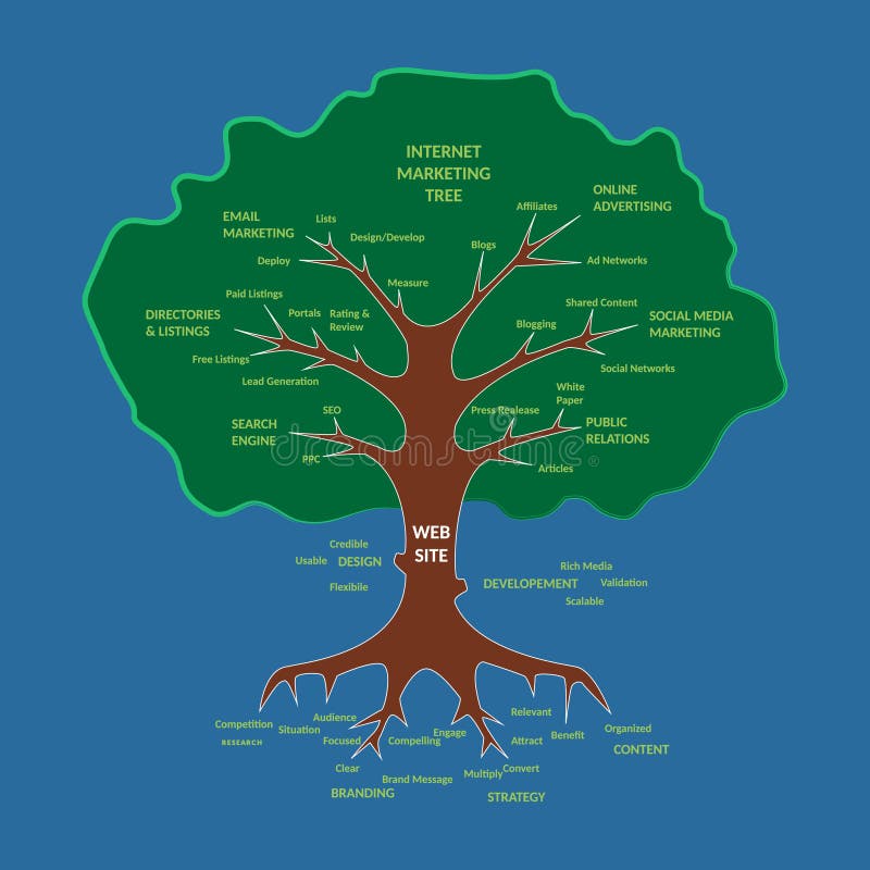 Marketing Mix 4P Vector Illustration Stock Vector - Illustration of ...