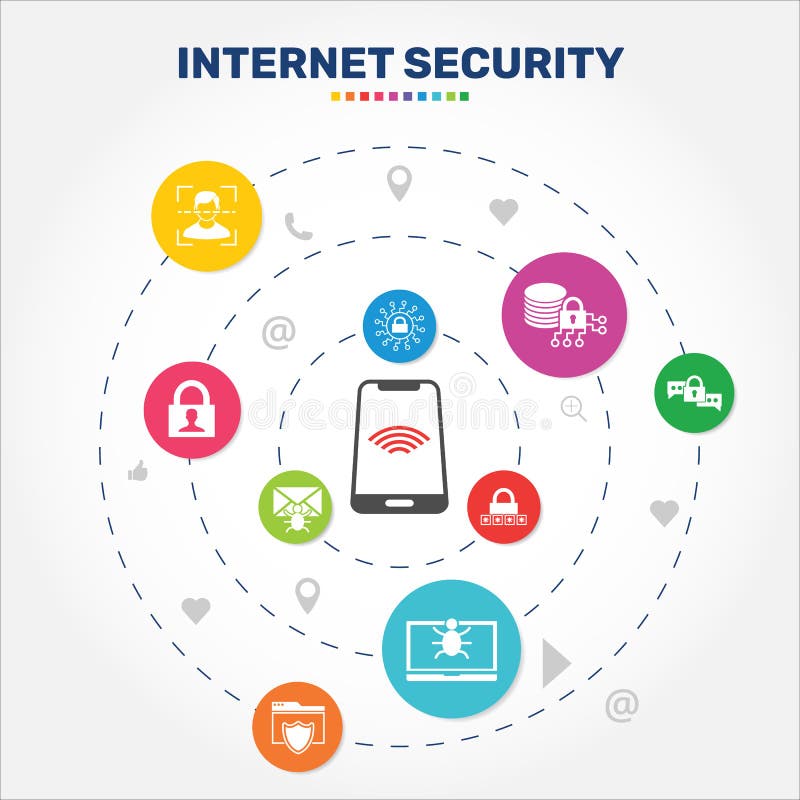 Internet Security Infographics Design. Timeline Concept Include Face ...