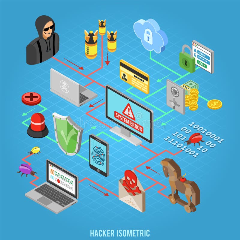 Safe Computer Concept stock vector. Illustration of internet - 35258354