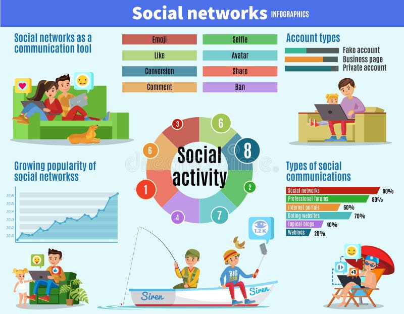 Internet Technology Infographic Concept Stock Vector - Illustration of ...