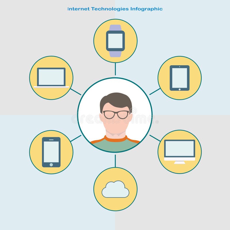 Internet Technology Infographic in Flat Style. User in Glasses in the ...