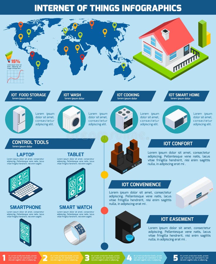 Internet of Things Applications Infographics Chart Stock Vector ...