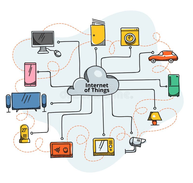Internet of Things Concept. Connected Electronic Appliance Stock Vector ...