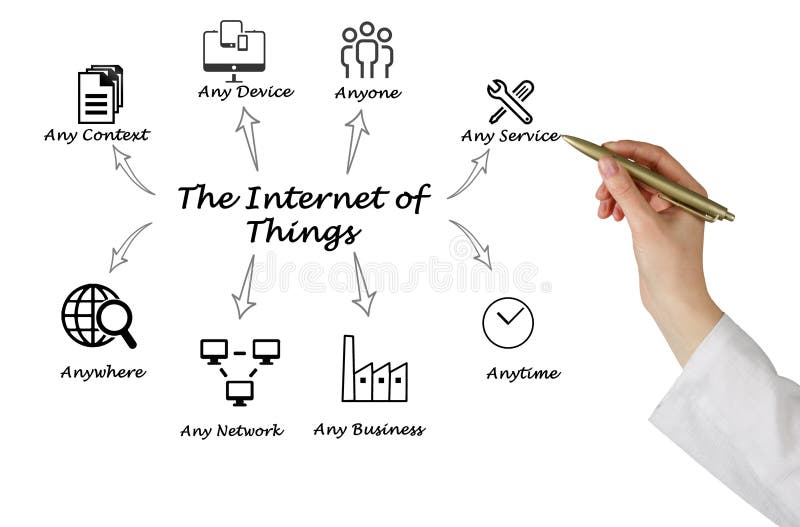 The Internet of Things stock photo. Image of expert, communication ...