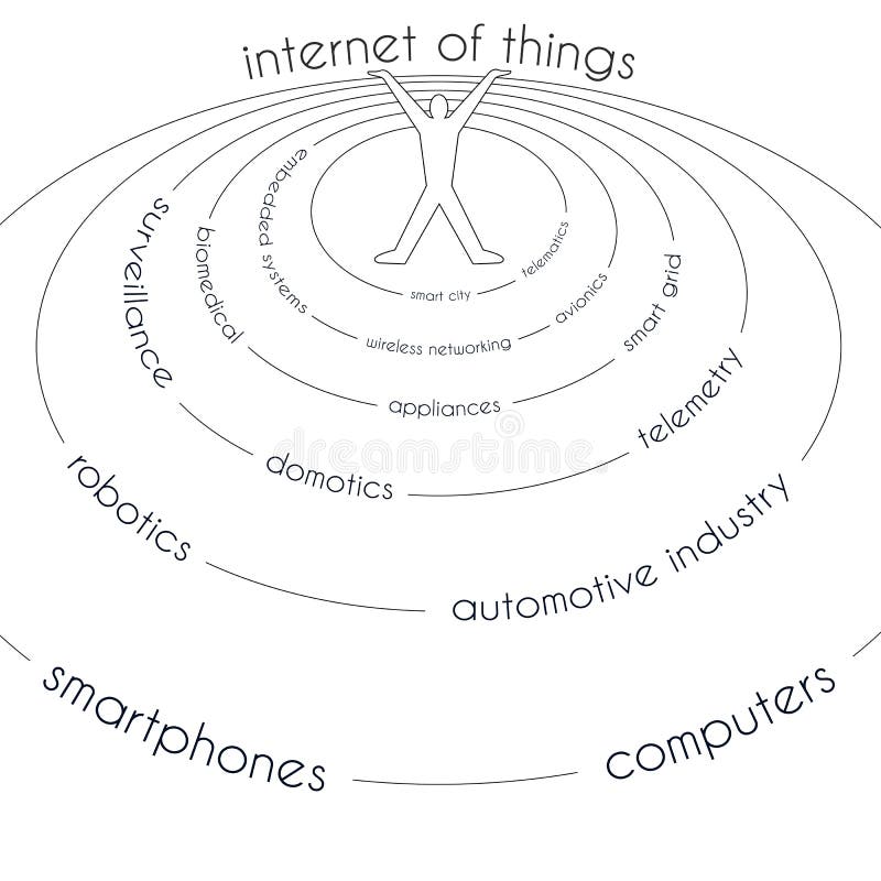 Internet of Things Illustration Stock Illustration - Illustration of ...