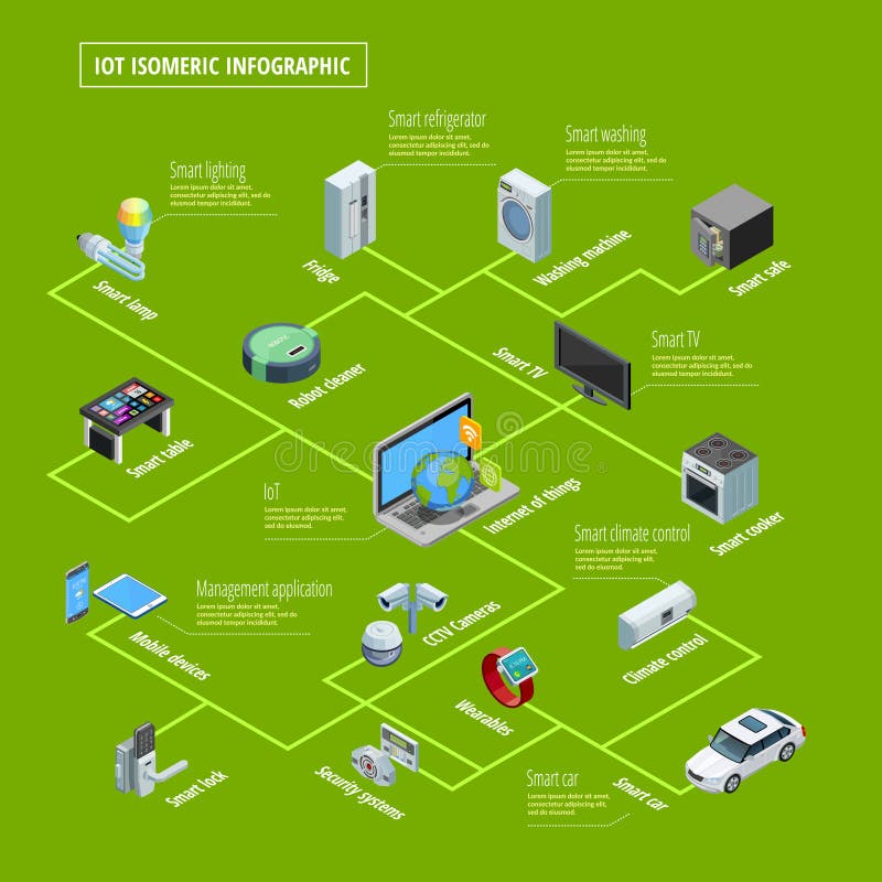 Hand Holding Smart Phone with Internet of Things (IoT) Word and Stock ...