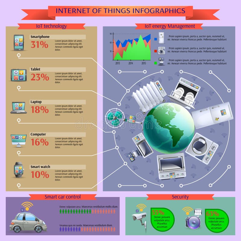Internet of Things Informatics Layout Banner Stock Vector ... Internet of Things Informatics Layout Banner Stock Vector ...