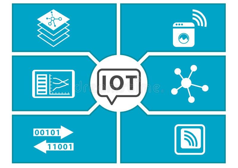 Smart Machines and Industrial Internet of Things (IOT) Infographic ...