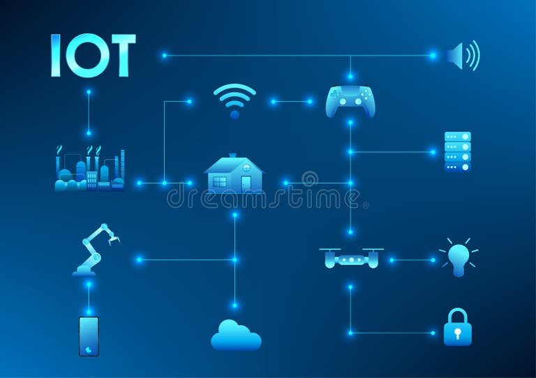 Internet of Things Technology, or IoT, is the Integration of ...