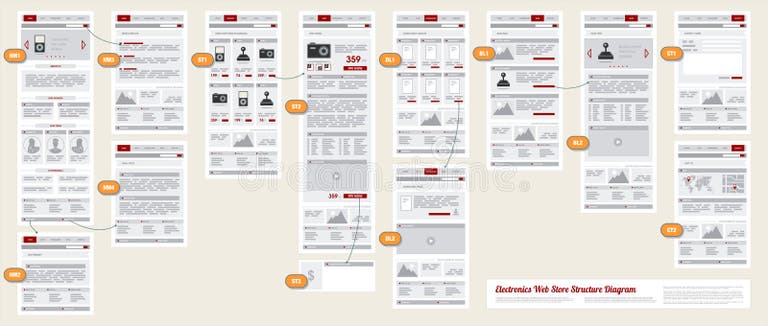 Internet Web Store Shop Site Navigation Map Structure Prototype Stock ...