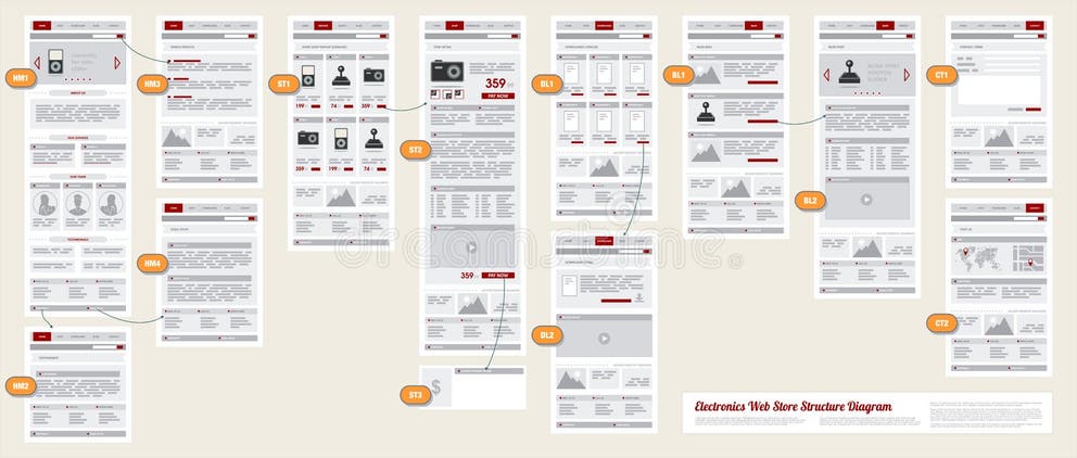 Internet Web Store Shop Site Navigation Map Structure Prototype Stock ...